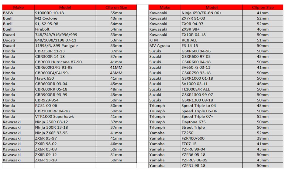 Vortex CLIP-ONS- Standard Offset 7 Degree Kit VOR-CL00XX